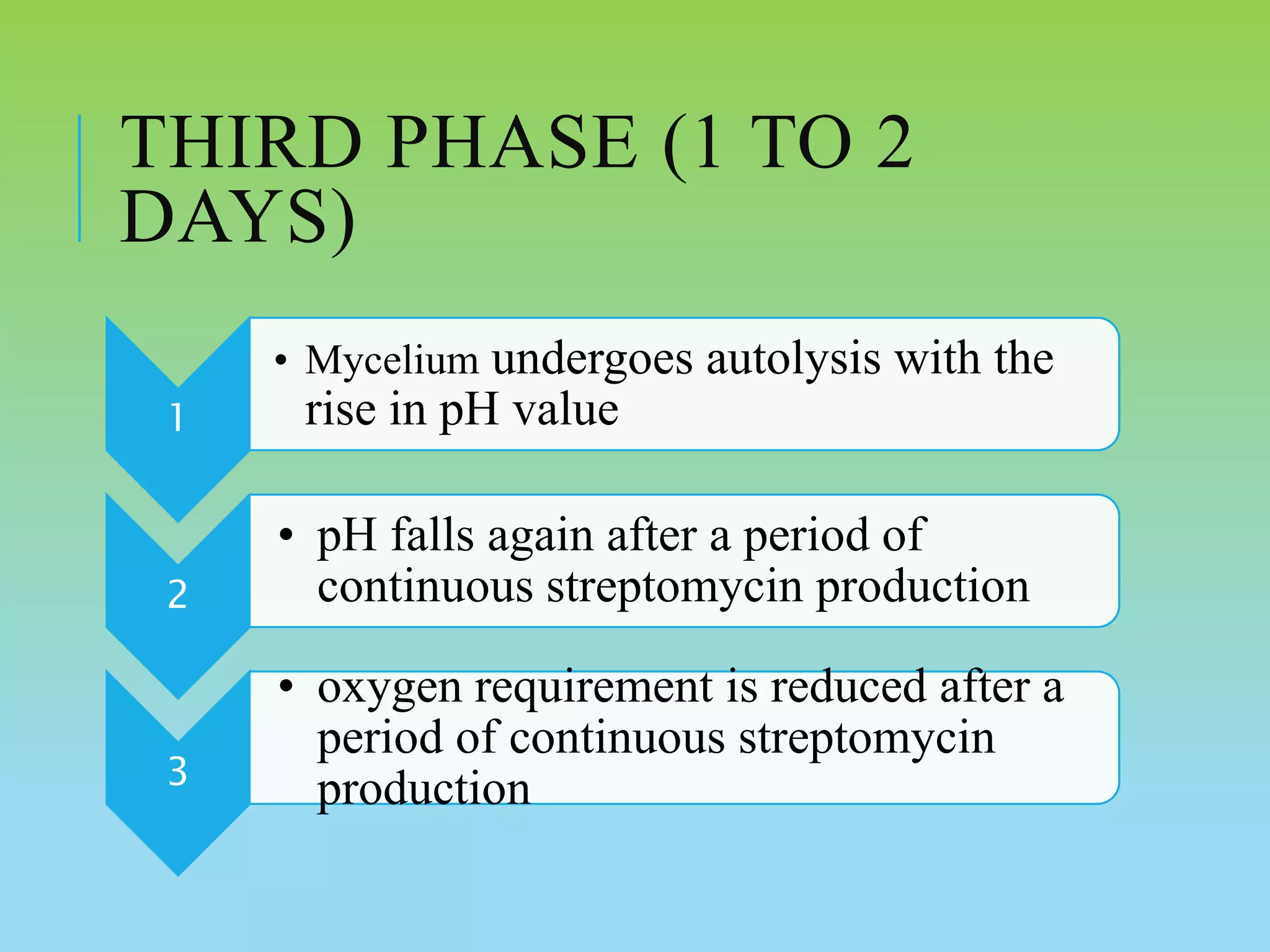 Streptomycin- Pharmaceutical Microbiology | PPTX