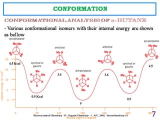 Conformational isomers | PPTX
