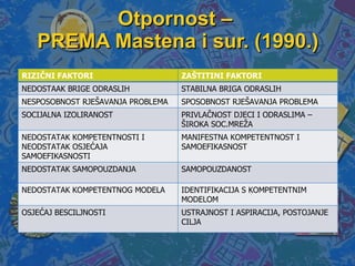 Stres kod djece | PPT