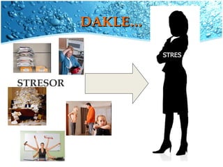 Profesionalni stres | PPT