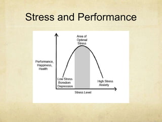 Stress Management in the Workplace | PPTX
