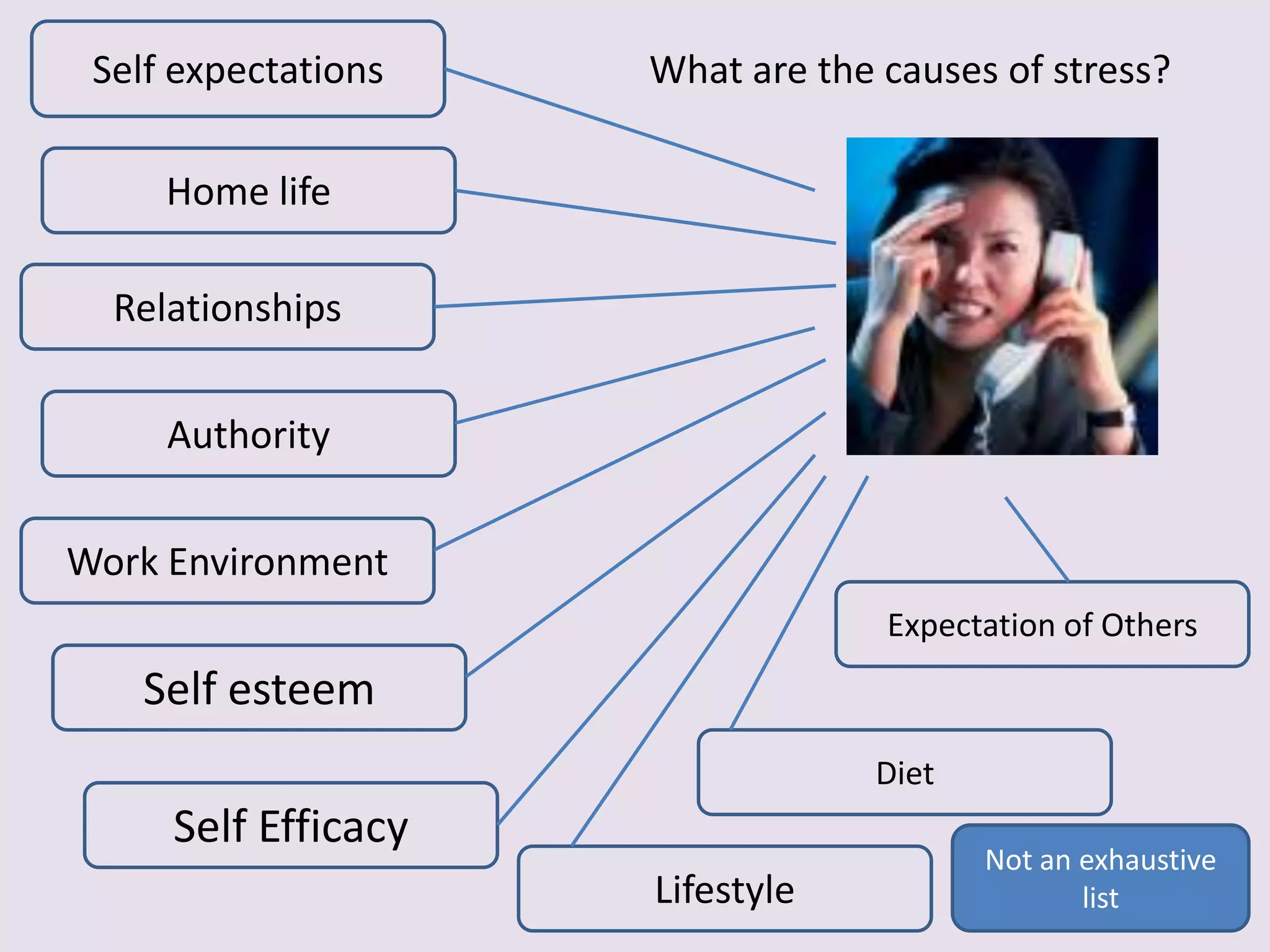 Emotion & Stress | PPTX