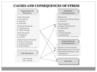 Ontology of Stress | PPTX