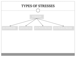 Ontology of Stress | PPT