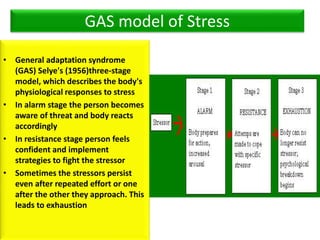 Stress management | PPT