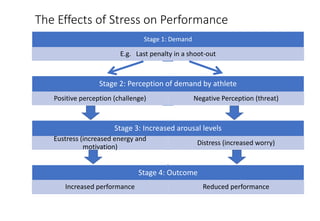 Stress | PPT
