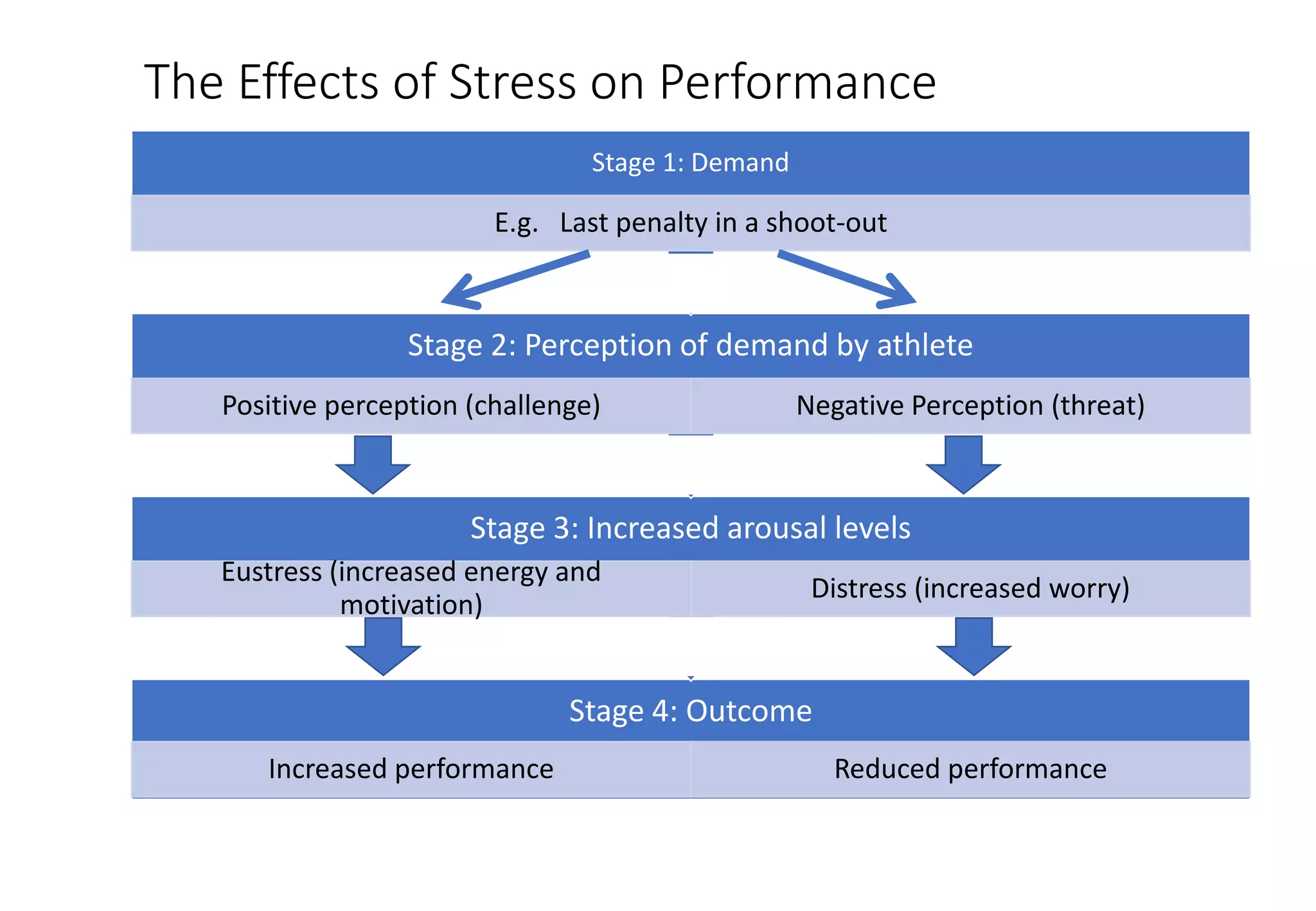 Stress | PPTX