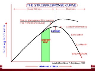 Stress | PPT
