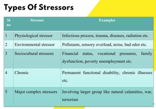 Stress- Psychology | PPT