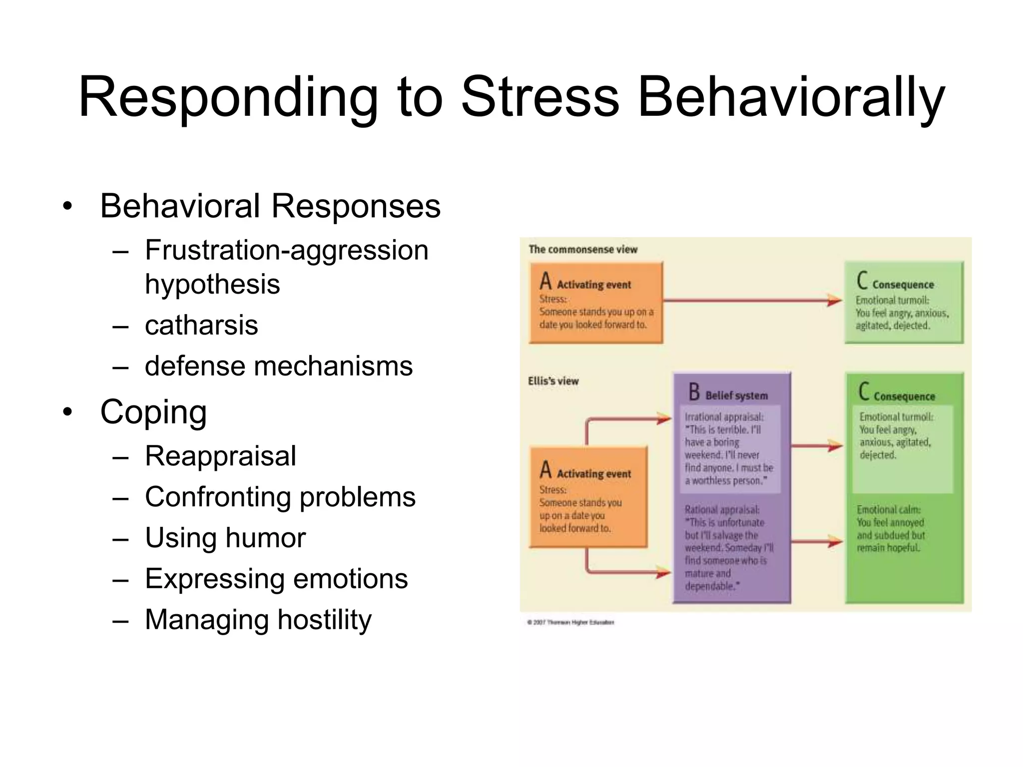 Stress.ppt