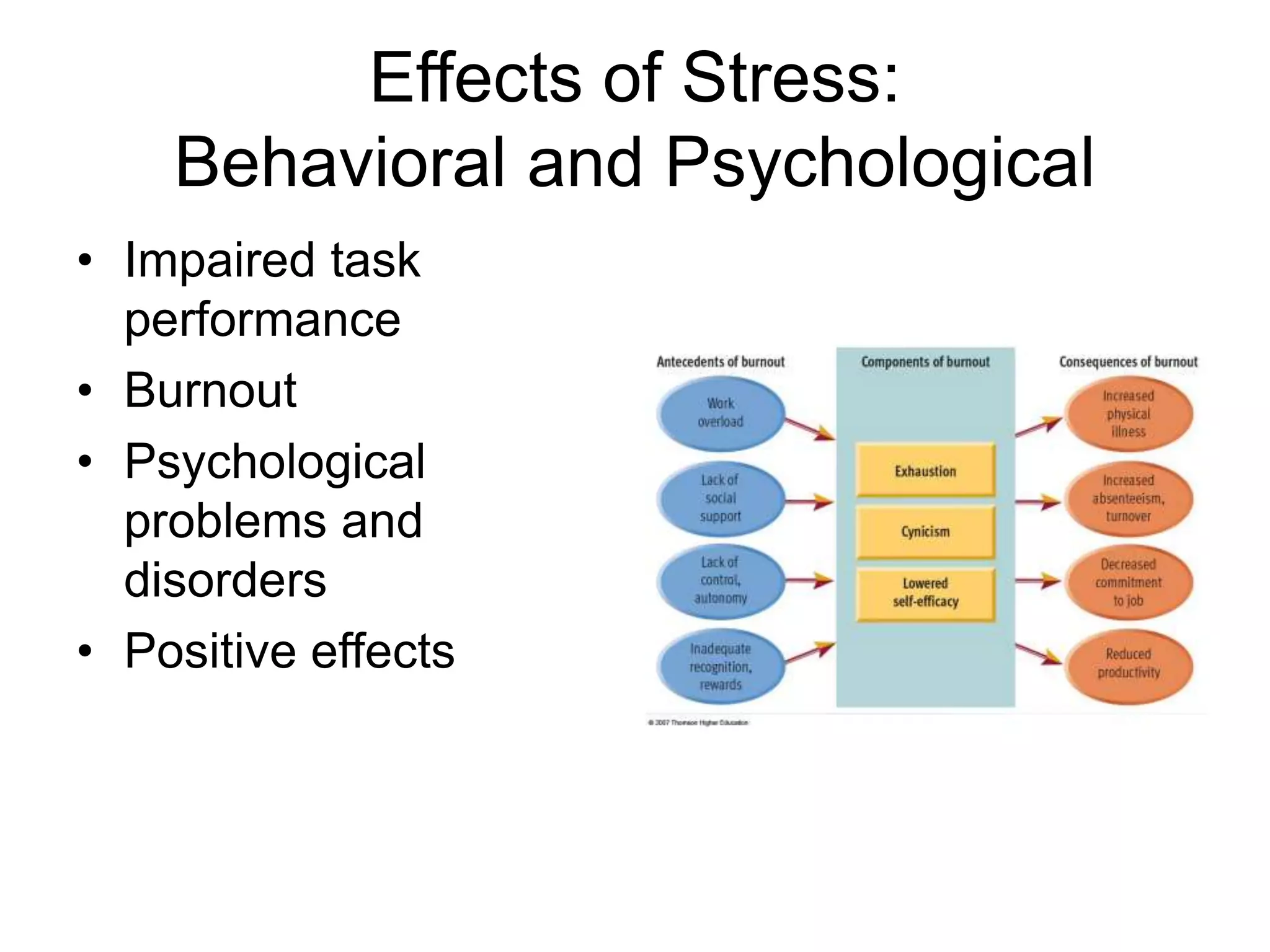 The Psychological Effects Of Stress – EOXPNU