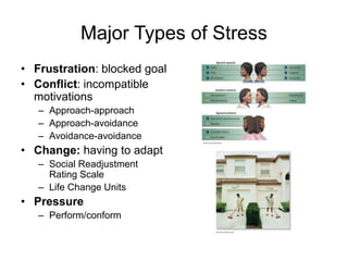 Stress.ppt