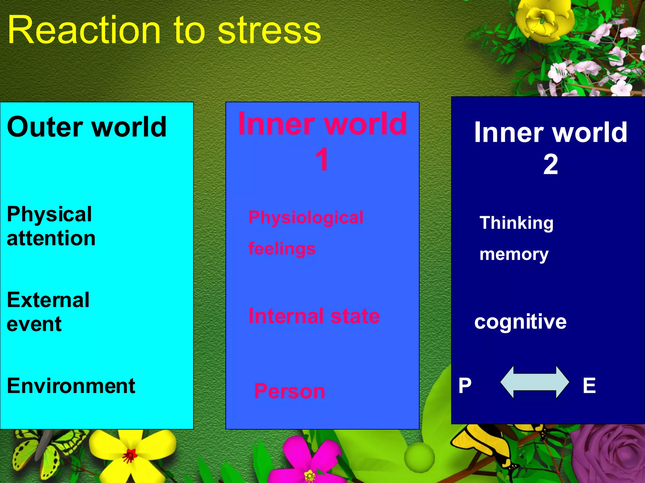 stress and coping | PPT