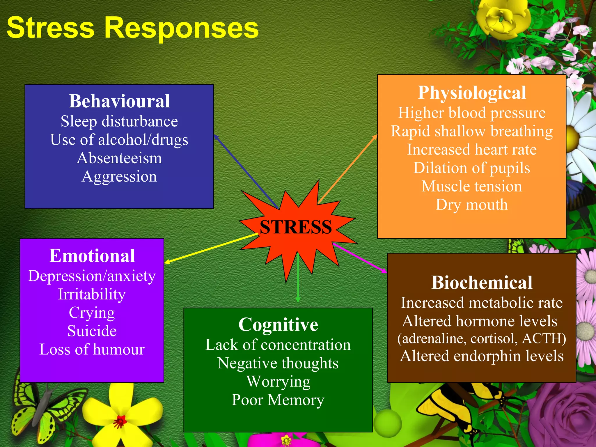 stress and coping | PPT | Mental Health | Diseases and Conditions