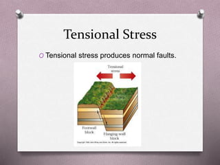 Stress and-types-of-stress 1 | PPTX