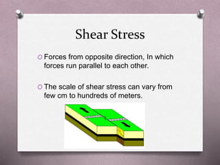 Stress and-types-of-stress 1 | PPTX