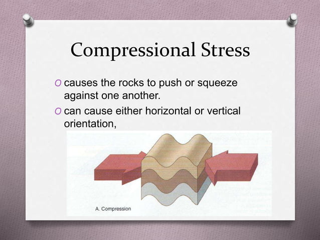 Stress and-types-of-stress 1 | PPTX