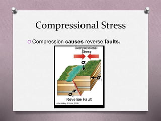 Types Of Faults And Stress