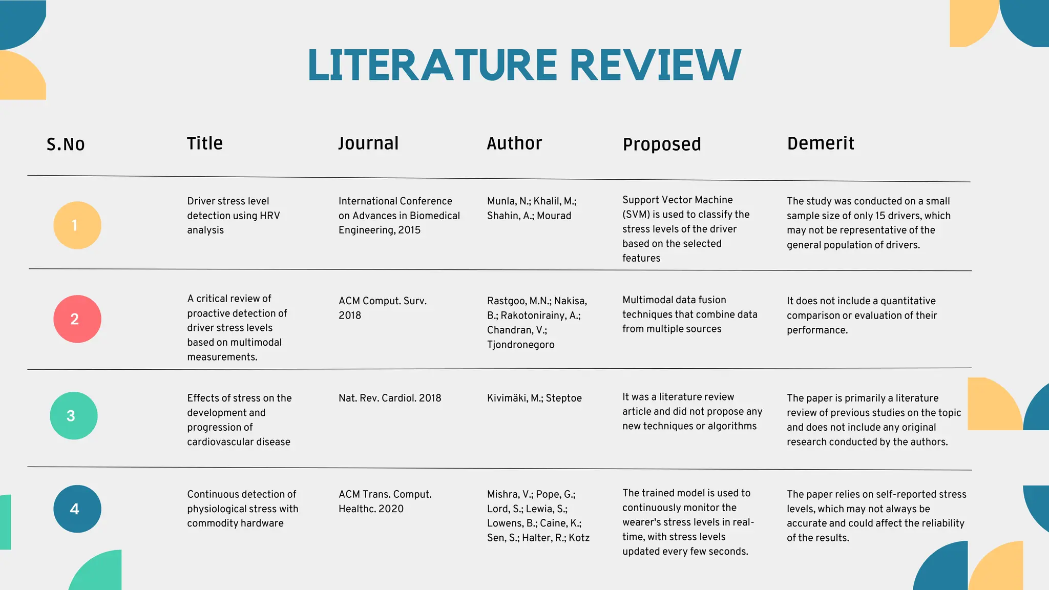 Driving Stress Detection Using Multimodal CNN with Nonlinear Representation of Short-Term ...