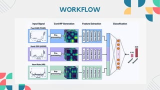 Driving Stress Detection Using Multimodal CNN with Nonlinear ...