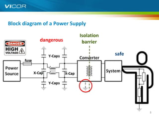 Stress-Free Electrical Safety for Power Designers | PPT