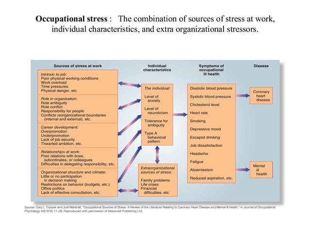 Stress -INTRODUCTION ON STRESS students.pdf