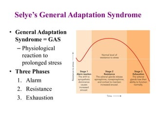 Stress -INTRODUCTION ON STRESS students.pdf