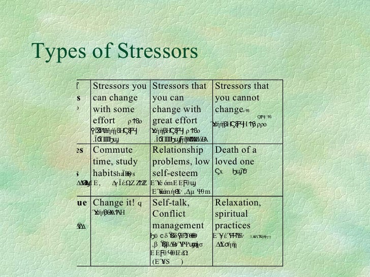 Stress Management 3