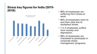 Stress Management PPT for Presentation | PDF