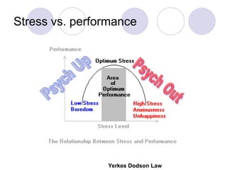 stress-management (1).ppt