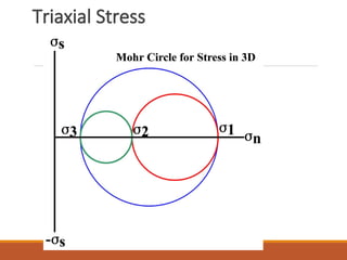 Stress-Mohr Circle (types of stress and explanation) .ppt