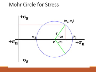 Stress-Mohr Circle (types of stress and explanation) .ppt