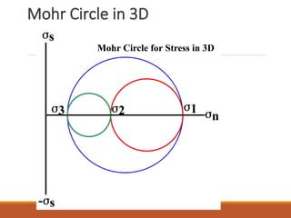 Stress-Mohr Circle (types of stress and explanation) .ppt