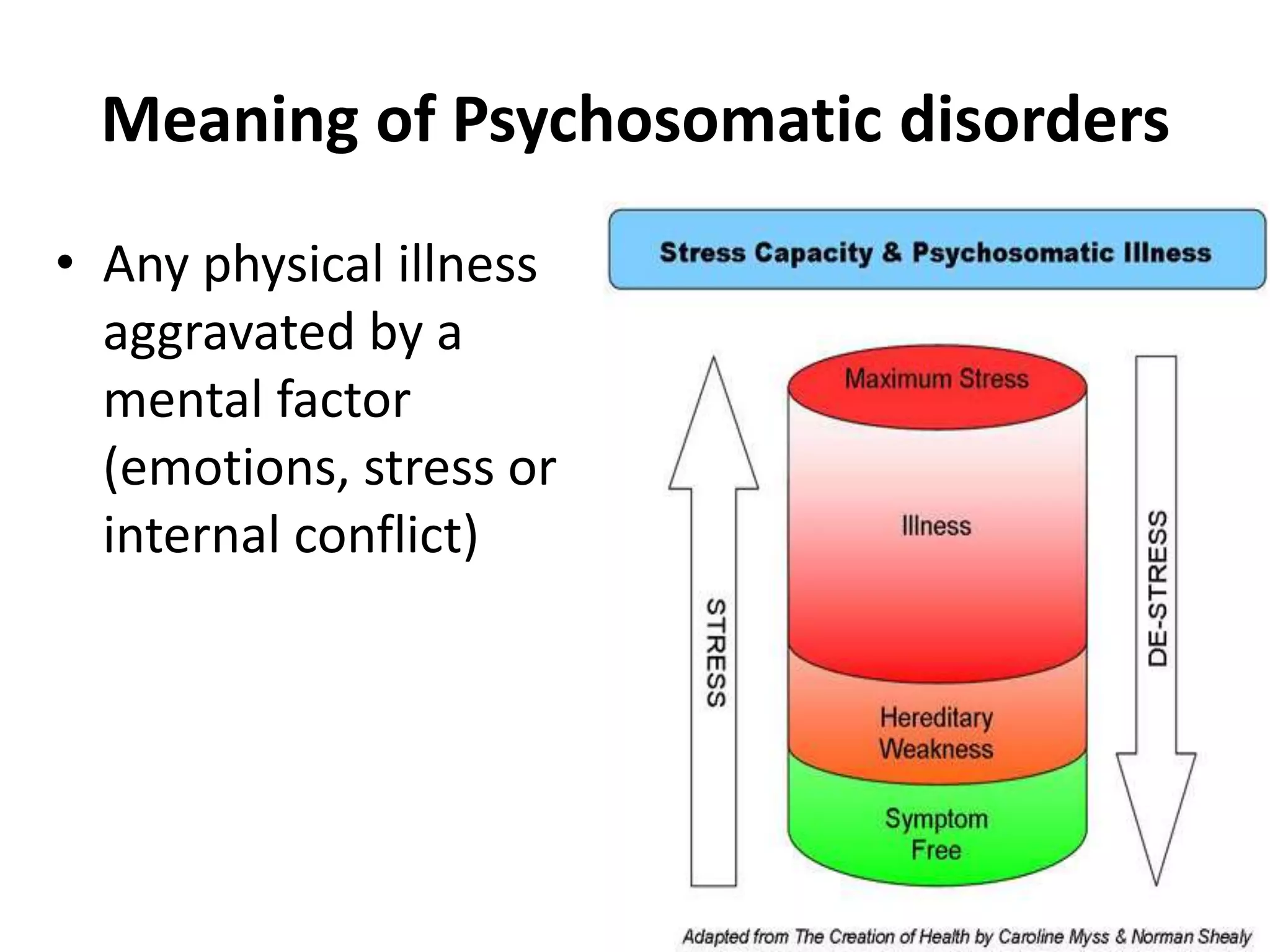 Psychosomatic Disorders in Unani System by Dr. Shaikh Nikhat | PPTX