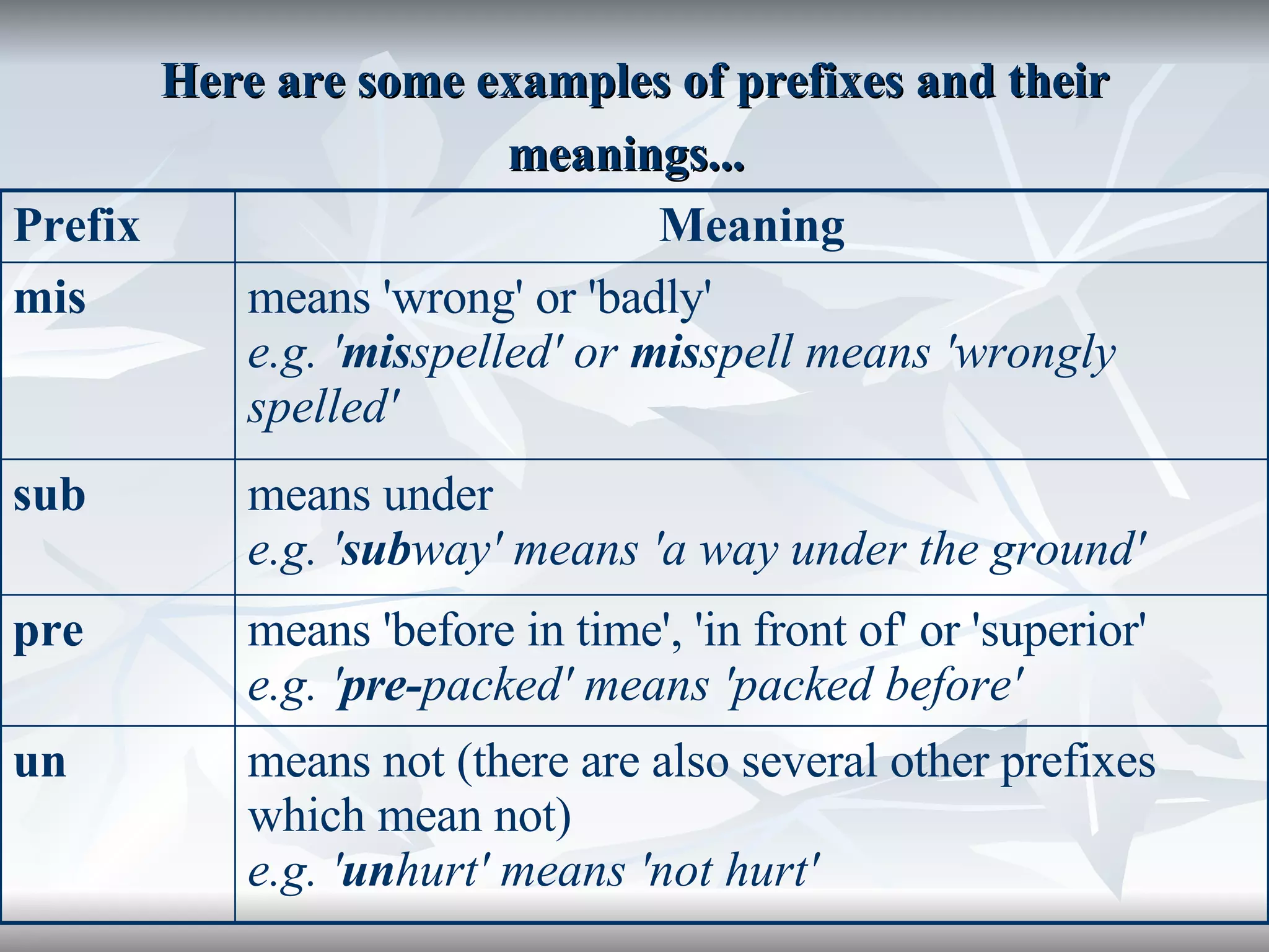 Stress Patterns In Prefixes | PPT