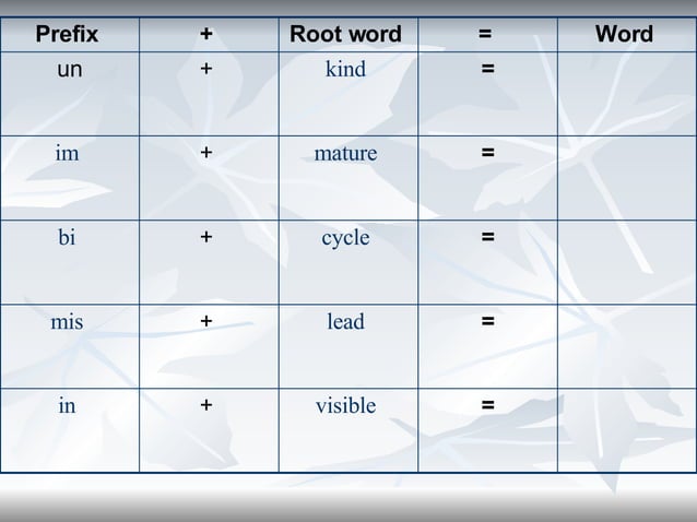 Stress Patterns In Prefixes | PPT