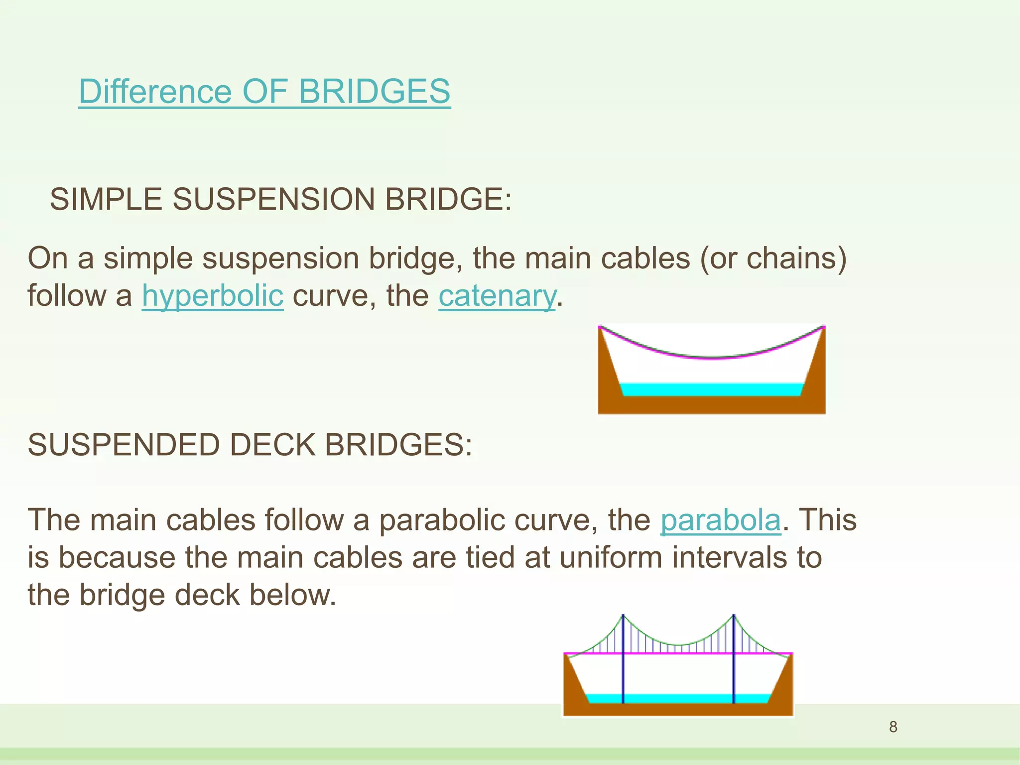 Stress ribbon-bridges | PPTX