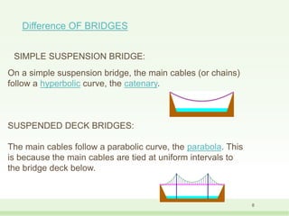 Stress ribbon-bridges | PPTX