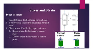 Stress-strain.pptx