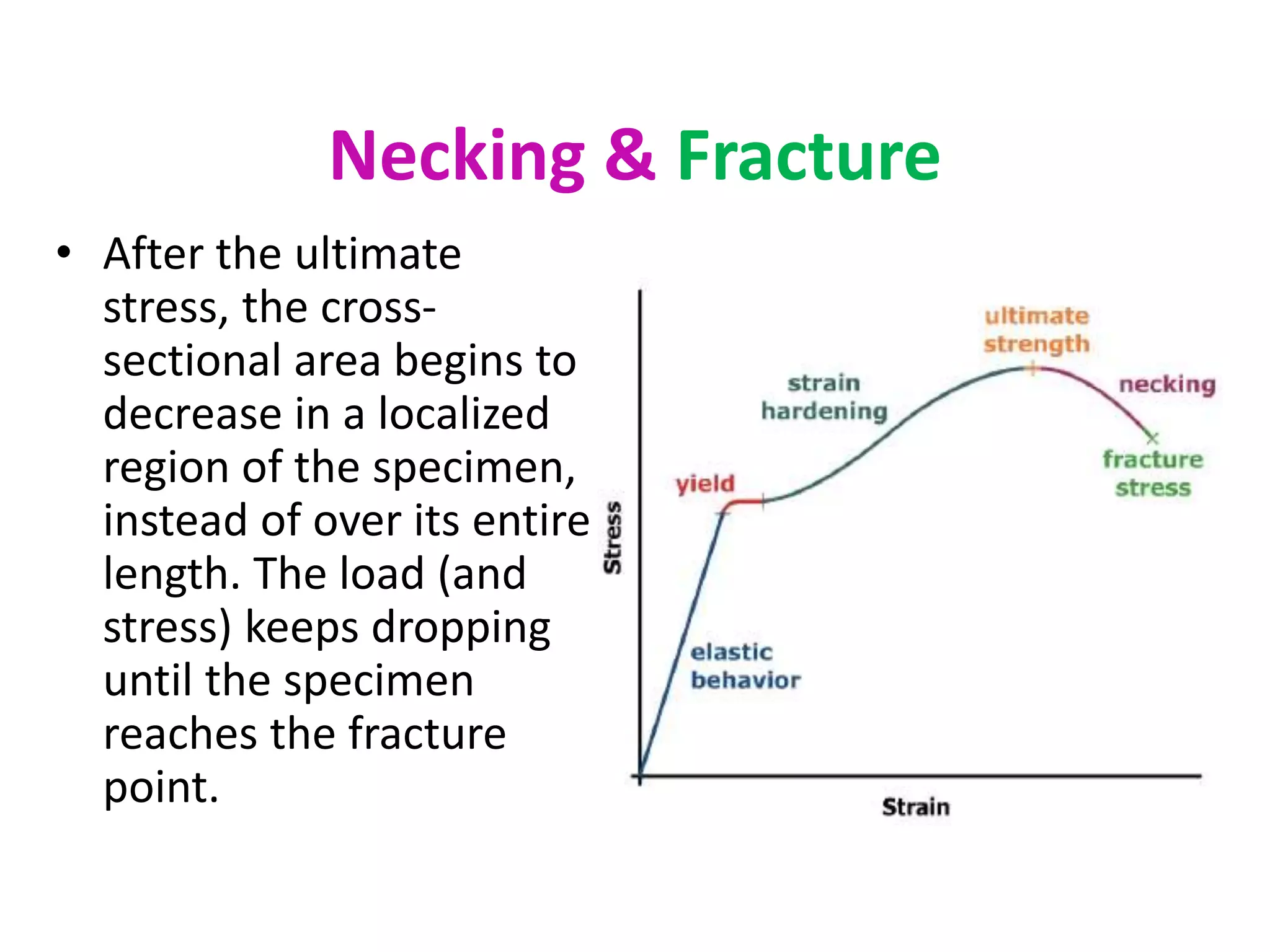Stress strain curve | PPTX