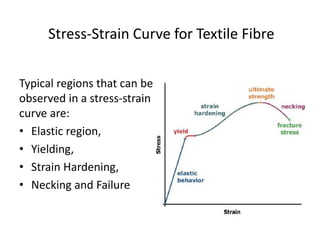 Stress strain curve | PPTX