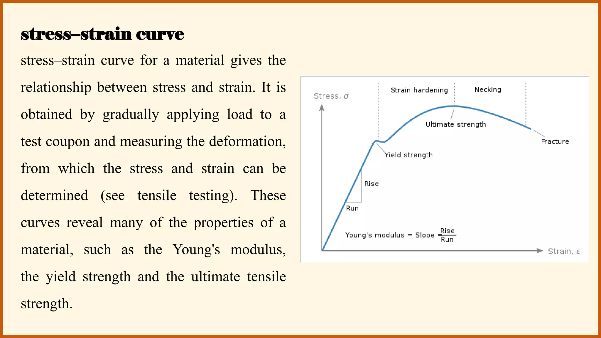 Stress strain curve | PPT