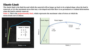 Stress strain curve | PDF