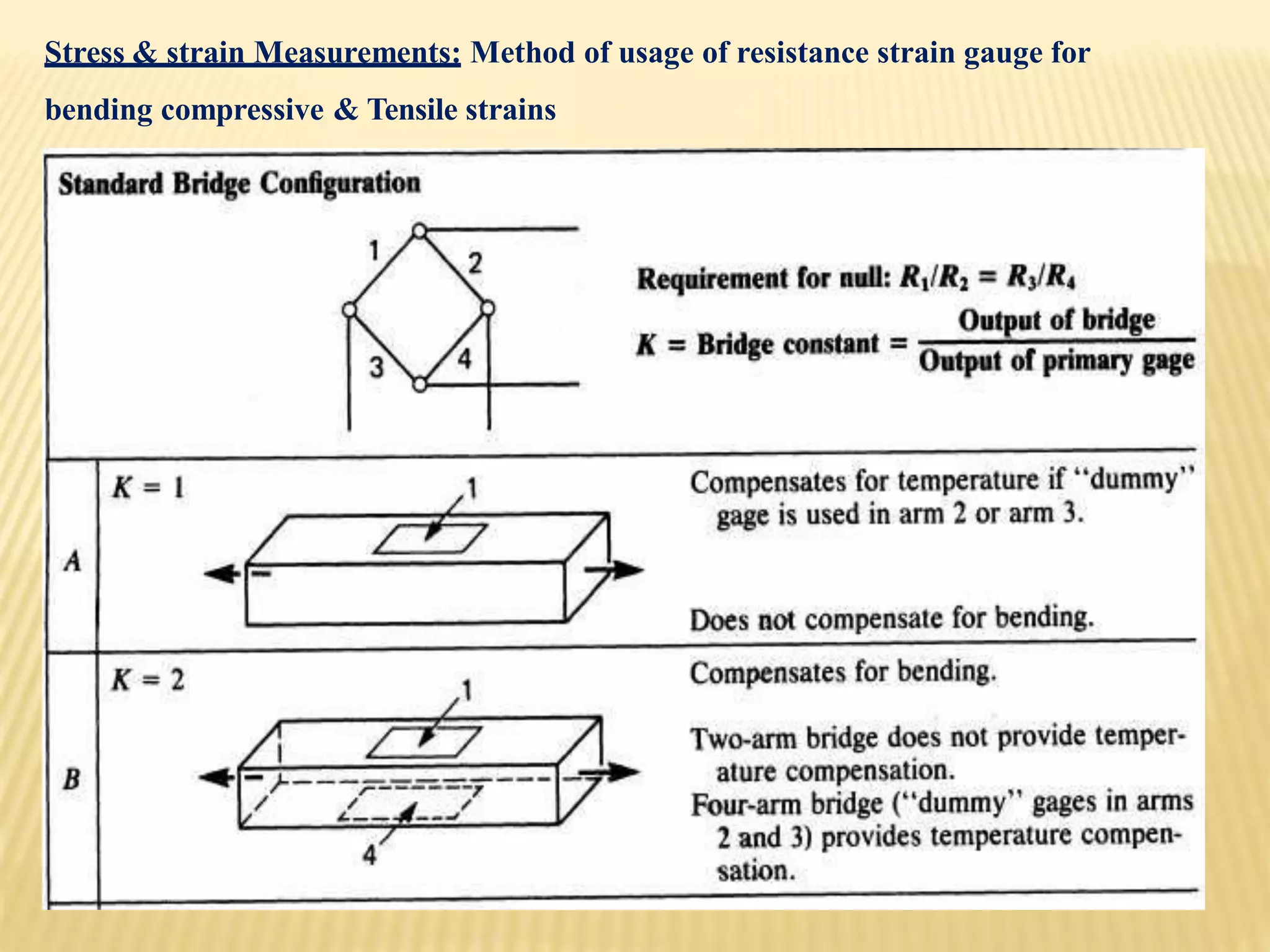 Stress strain measurements ppt | PDF