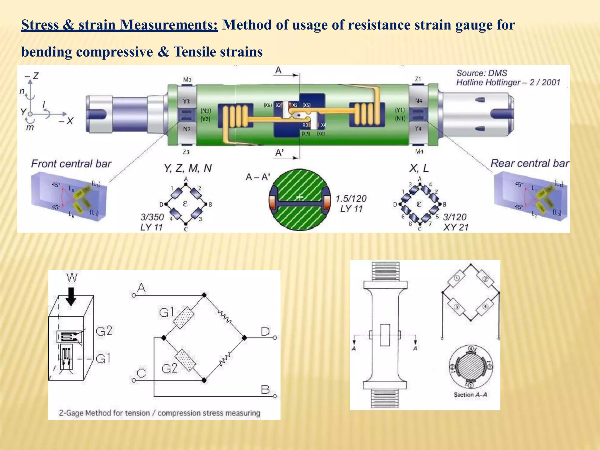 Stress strain measurements ppt | PDF