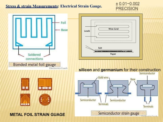 Stress strain measurements ppt | PDF