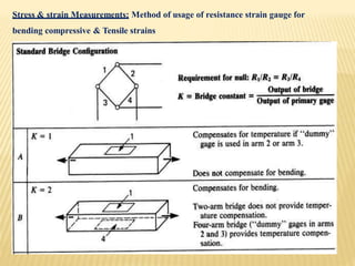 Stress strain measurements ppt | PDF