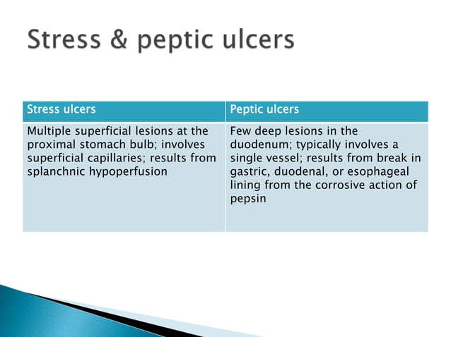 Stress ulcer prophylaxis | PPTX | Digestive Disorders | Diseases and ...