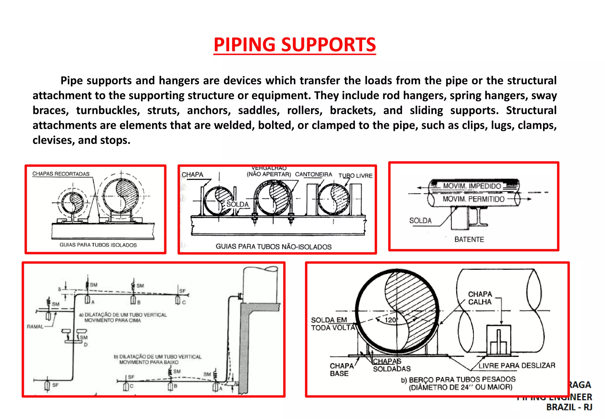 Introduction to Stress Analysis and Piping Vibration Analysis | PPTX