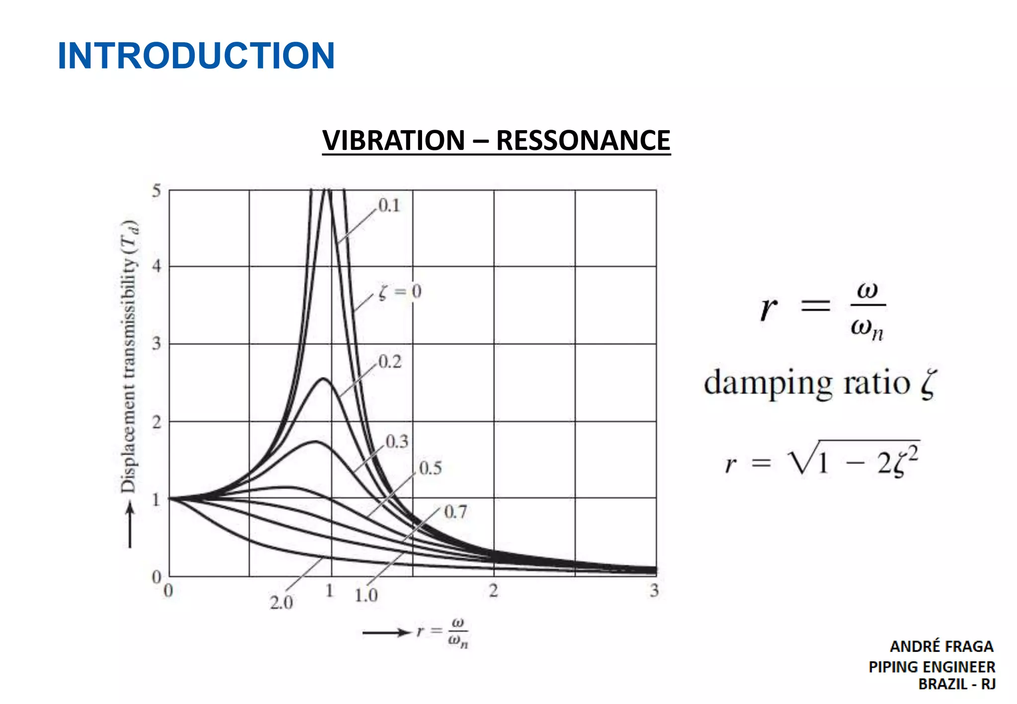 Introduction to Stress Analysis and Piping Vibration Analysis | PPTX